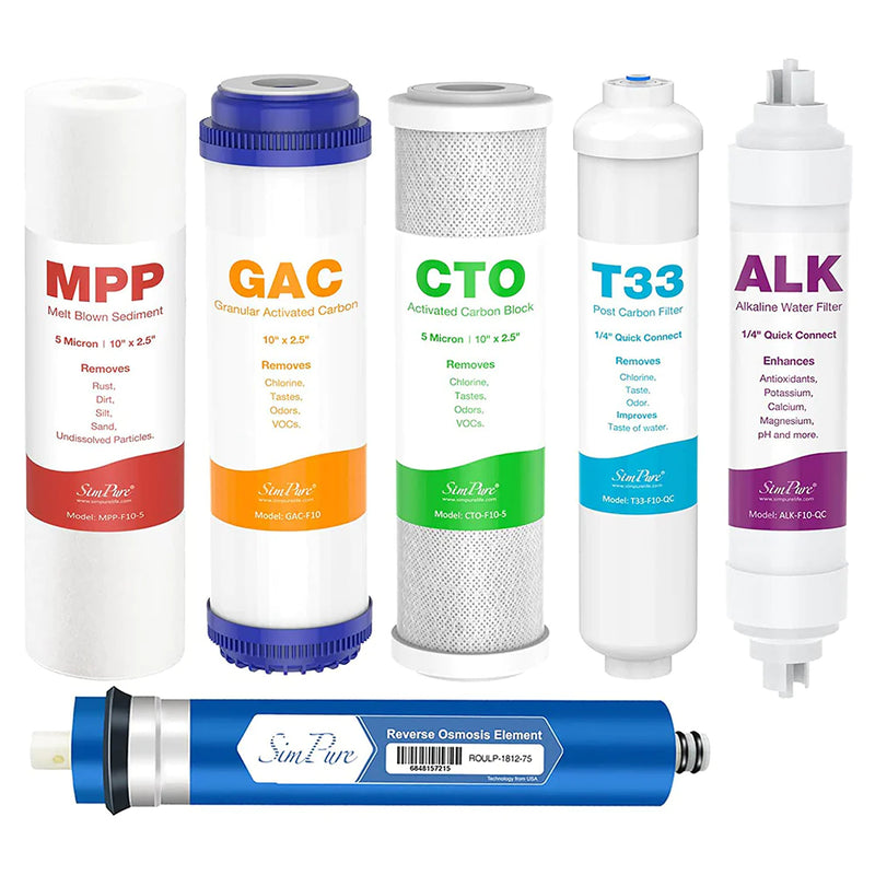 Premium Water Filters by Membrane Solutions