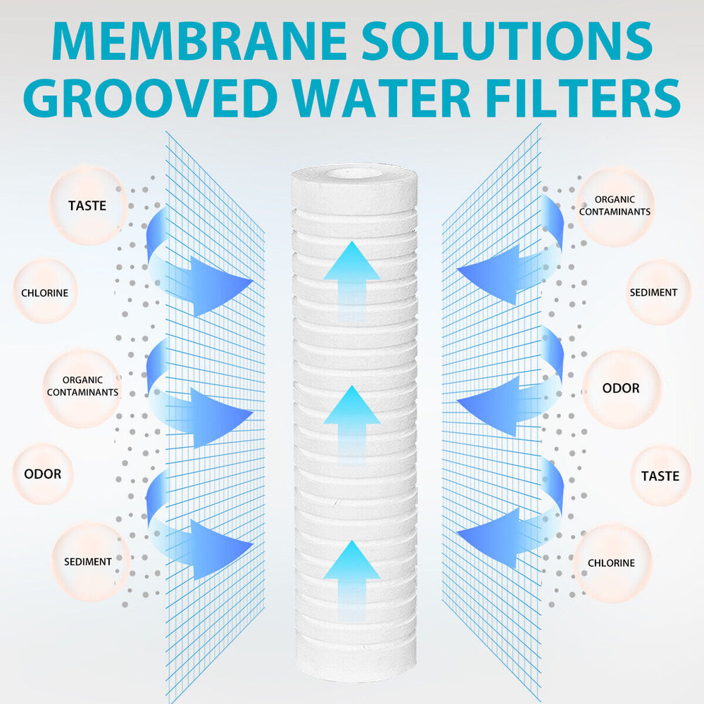0.5/1/5 Micron 10"x2.5" PP Grooved Water Sediment Filter Cartridge ...