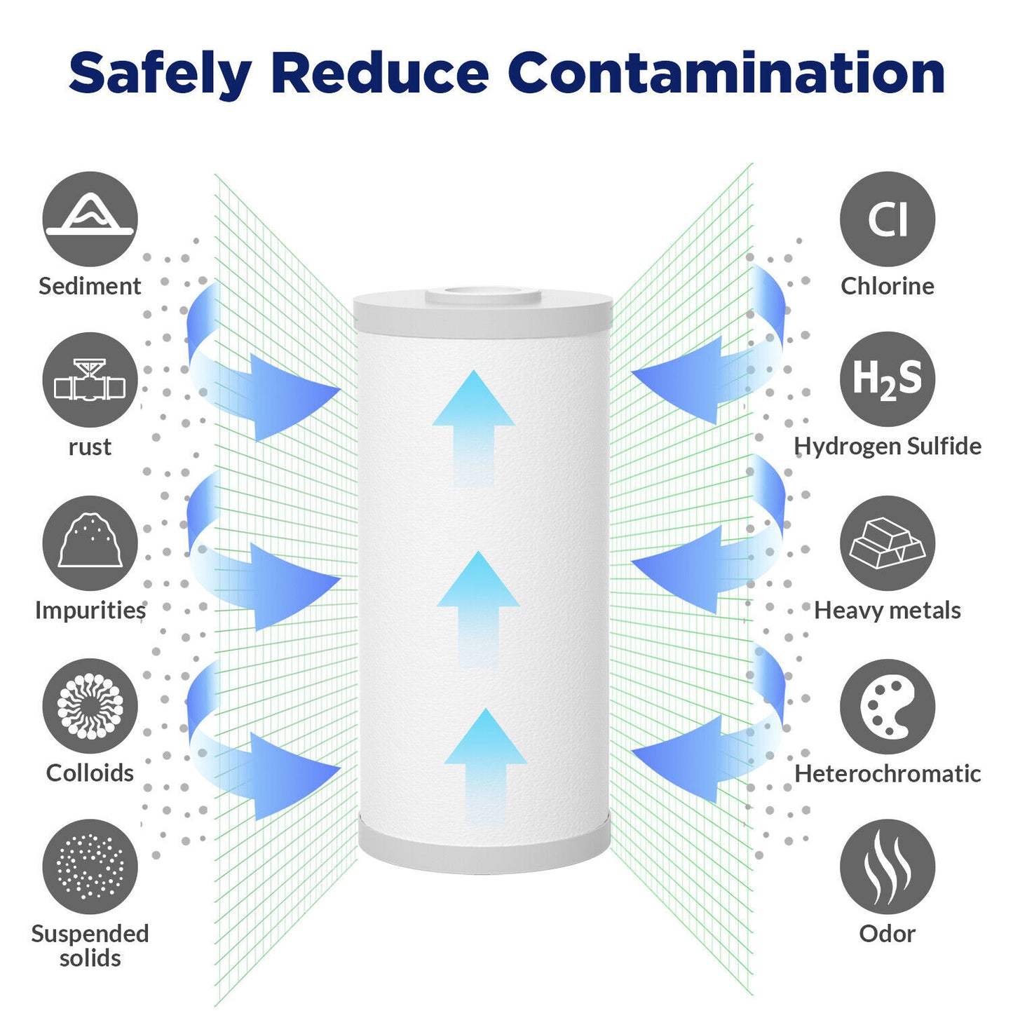 PGC Polypropylene & Acticated Carbon Filter cartridges 10" x 4.5 ...