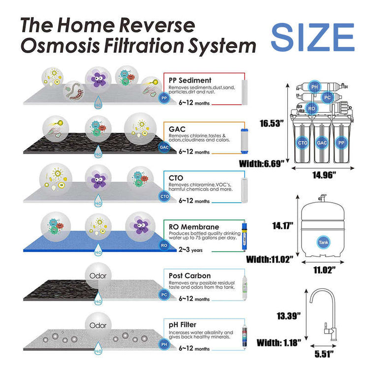 Water Filters – MSPure by Membrane Solutions®